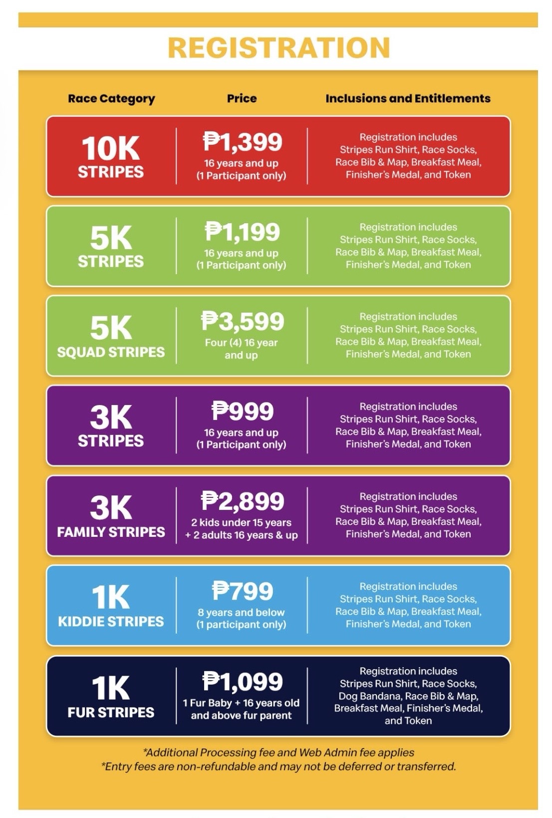 McDonald’s Stripes Run 2025 Returns to MOA Grounds – Register Now ...